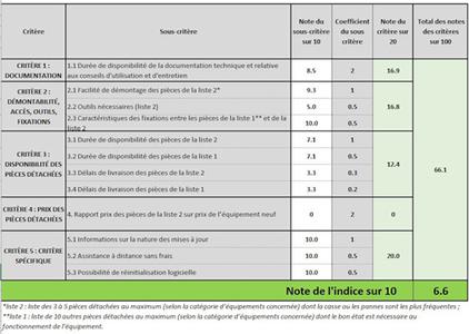Alienware Aw m17 R2 V3MJF - PC Portable gaming